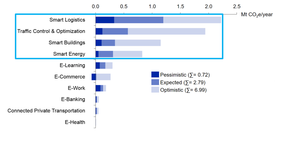 Digitalization and Climate Protection - UZH – Digital Society ...